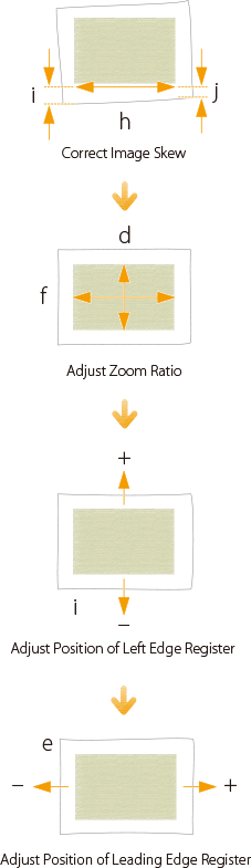 How to Fix Misalignment of Images