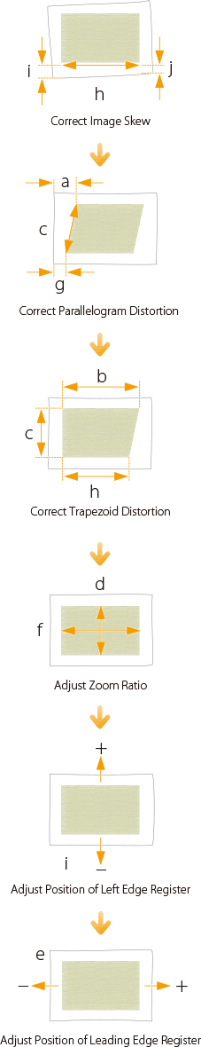 How to Fix Misalignment of Images