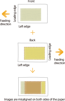 How to Fix Misalignment of Images