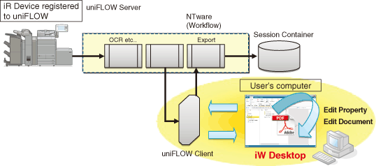 System Configuration Example