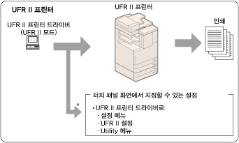 UFR II, PCL, PS 및 다이렉트 인쇄 프린터의 조작 차이점