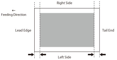 Adjusting the Lead Edge/Tail End Margins