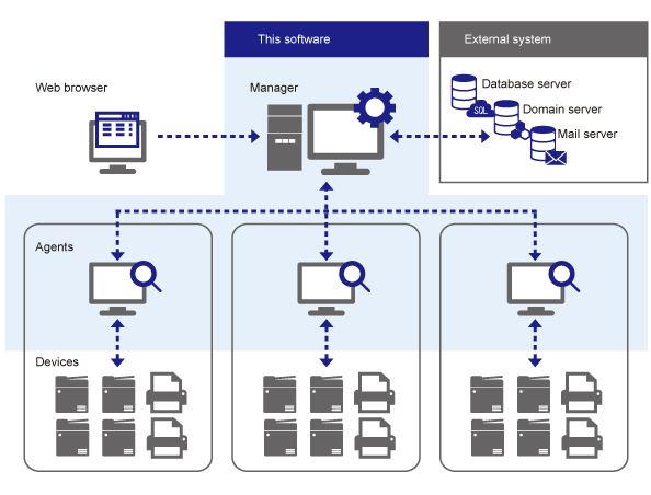 System Configuration