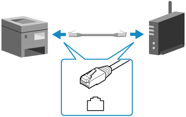 Anschließen an ein kabelgebundenes LAN